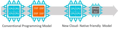 arm ran optimized software routines tools software and ides blog arm community blogs arm