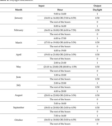 table 2 from an advanced explainable belief rule based framework to