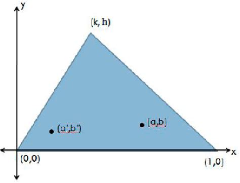 A Scalene Triangle With Vertices 0 0 1 0 And K H Download Scientific Diagram