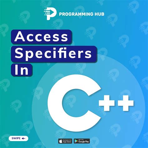 Programming Hub On Linkedin Programmerlife Programming Coding