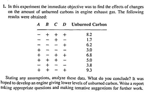 All Solutions Need A Minitab Graph To Accompany The
