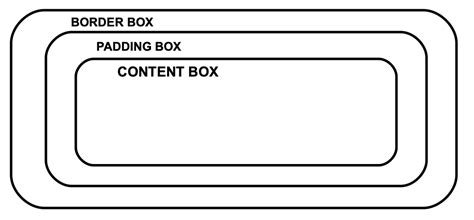 learn about the css background clip property from handy examples