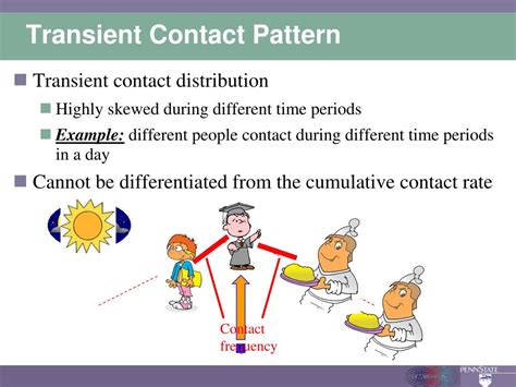 Ppt On Exploiting Transient Contact Patterns For Data Forwarding In