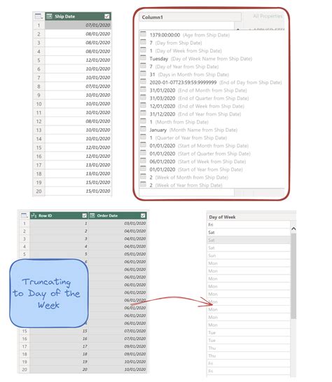 The Data Babe Column From Examples The Bee I S Knees