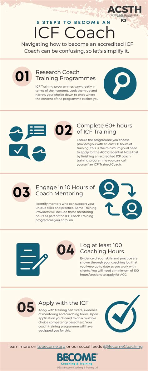 5 Simple Steps On How To Become An Icf Accredited Coach