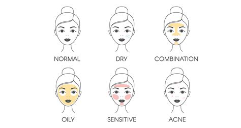 What Causes Dull Skin And How To Fix It Eminence Organic Skin Care