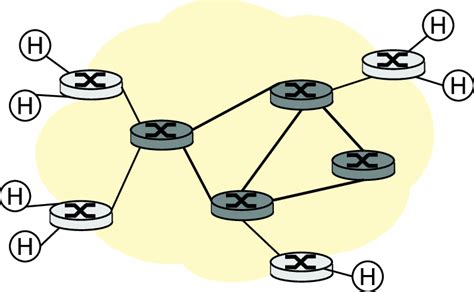 The Differentiated Service Architecture Download Scientific Diagram