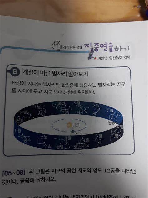 지구의 공전궤도와 황도 12궁 지식in