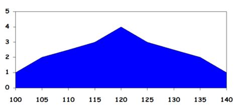 Chapter 11 Analyzing And Interpreting Data Descriptive Analysis