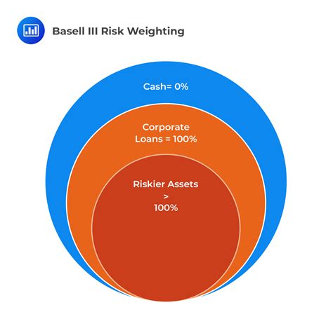 Camel Credit Analysis At Edward Beatty Blog