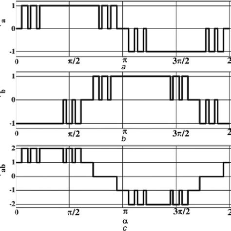 Output Voltage Of A Three Phase Three Level Inverter Download