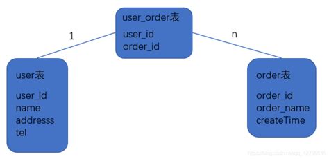 Spring Boot中如何使用jdbc和jpa，jdbc和jpa的对比，jdbctemplate和simplejdbcinsert的用法对比