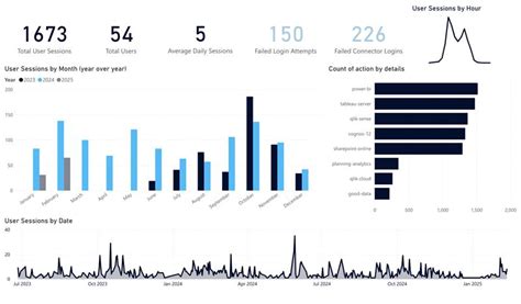 Analytics Catalog Digital Hive