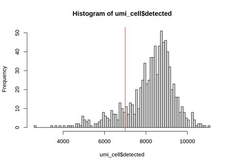 6 Basic Quality Control QC And Exploration Of ScRNA Seq Datasets Analysis Of Single Cell RNA