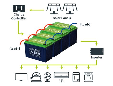 Batteries In Series Diagram