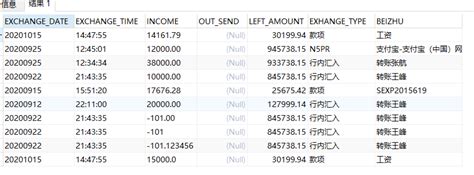 Oraclepostgresqlhive