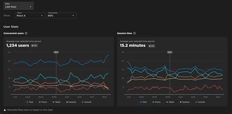 Analytics Real Time Performance Monitoring And User Metrics Announcements Developer Forum