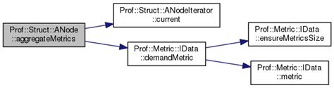 Hpctoolkit Profstructroot Class Reference Hpctoolkit Profstructroot Class Reference