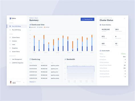 Dashboard For Viewing And Analyzing Logs