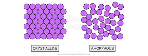Amorphous Structures