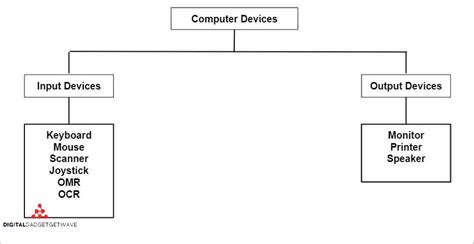 Is A Printer Input Or Output Everything You Need To Know Updated September 2025