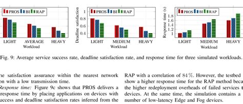 Overhead Severity For Different Workload Stress Levels Download