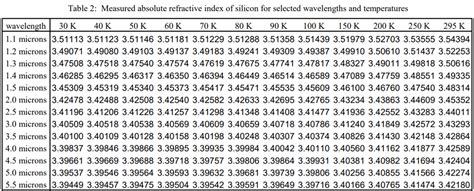 Refractive Index Table Of Values