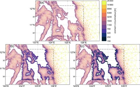 Comparisons Of Mesh Triangulation And Resolution Defined As The