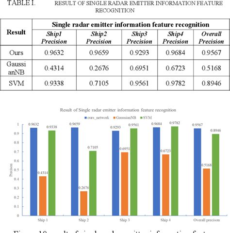 Figure 1 From Multi Stage Marine Ship Recognition Based On Stackable Residual Network Semantic