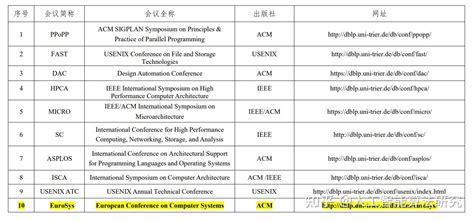 投稿指南：计算机学会ccf推荐期刊和会议分享（计算机体系结构并行与分布计算存储系统） 知乎