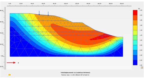 Advanced Geotechnical Solutions Evengers