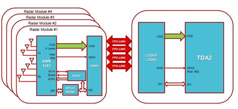 RTOS AWR How To Debug RlDevicePowerOn Failure Sensors Forum Sensors TI E E Support