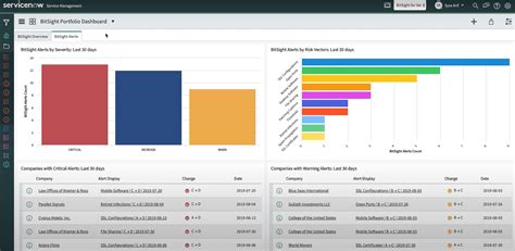 Bitsight And Servicenow Integration Demo
