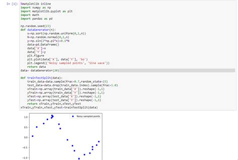 Higher Order Regression Using Gradient Descent To Know About Over