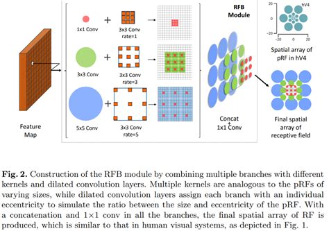 【论文阅读】cascaded Partial Decoder For Fast And Accurate Salient Object Detection Zeyuxiao Ustc