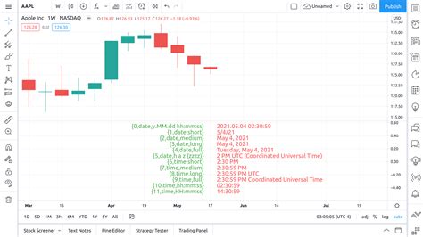 New Features In Pine Script Strformat And Arrayfrom — Tradingview Blog