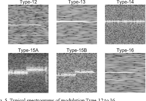 Figure 5 From Radio Modulation Classification Using Stft Spectrogram And Cnn Semantic Scholar
