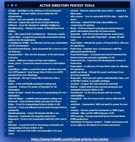 Ashwani Kumar Singh On Linkedin Lohitaksh Nandan On X