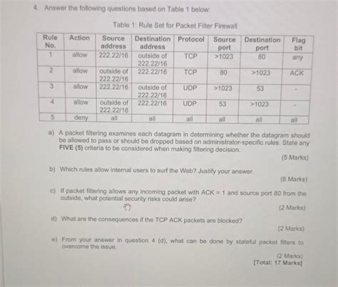 Solved 4 Answer The Following Questions Based On Table 1