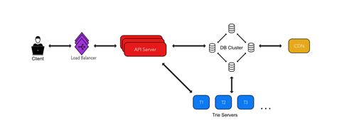 Techinterviewmastery Master The Coding Interview Part 3