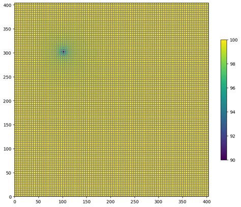 Examples Gallery — Flopy Documentation 341 Documentation