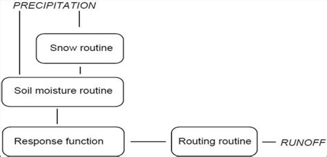 72 Schematic Model Structure Download Scientific Diagram