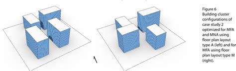 Clustered Form Architecture