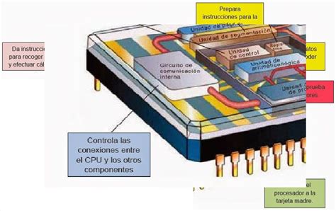 Arquitectura De Un Microprocesador Cima