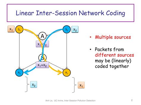 Ppt On Detecting Pollution Attacks In Inter Session Network Coding