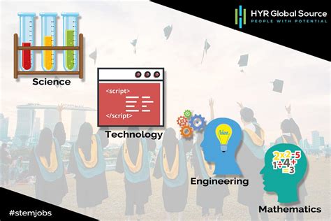 Hyr Global Source Inc On Linkedin Stemjobs