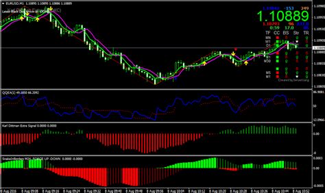 Super Scalp 2 0 Mt4 Indicator Forex Scalping Strategy Review Free Forex Trading Systems