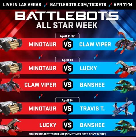 Battlebots Proving Ground Battlebots Wiki Fandom