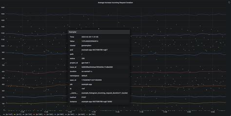 Use Prometheus Exemplars Google Cloud Observability