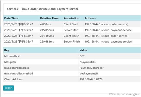 手把手教你搭建springcloud项目（十七）集成sleuth分布式链路跟踪 阿里云开发者社区